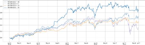 Figure 1 From A Novel Deep Reinforcement Learning Based Automated Stock
