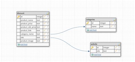 Python Django Postgres Migrate Models Column Discountcategoryname