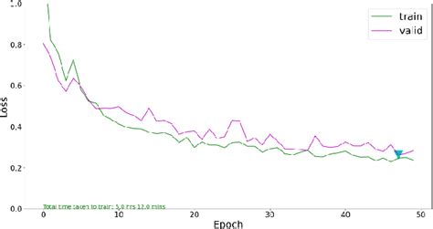 Figure 1 From Speech Enhancement Using Open Unmix Music Source