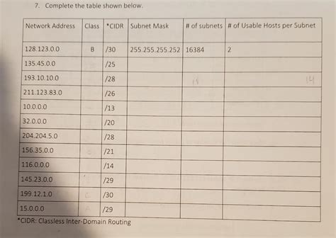 Solved Complete The Table Shown Below Network Address Chegg