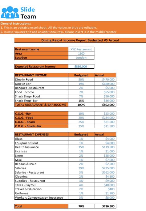 Affordable Dining Budget Excel Spreadsheet Worksheet Xlcsv Bundle V Ppt Sample