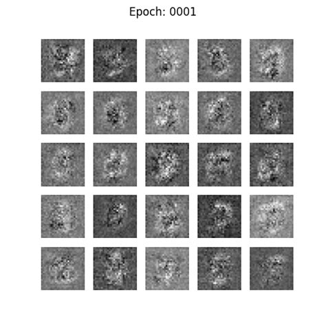 【tensorflow Keras】dcgan（deep Convolutional Gan）の実装｜python Tech