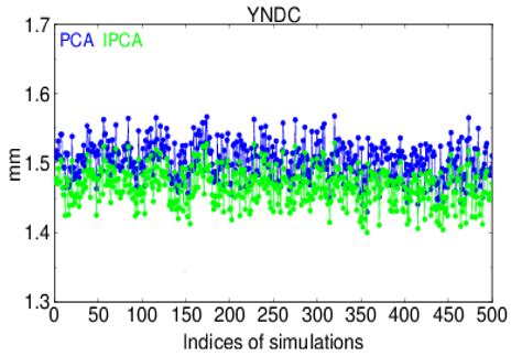 The Consideration Of Formal Errors In Spatiotemporal Filtering Using Principal Component