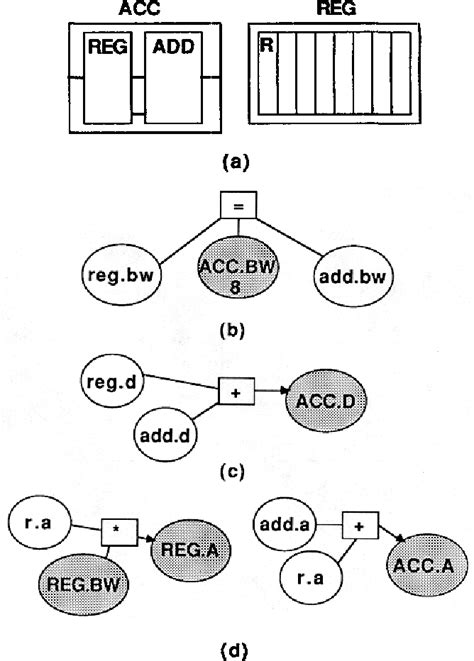 Figure 1 From Constraint Propagation In An Object Orientated Ic Design