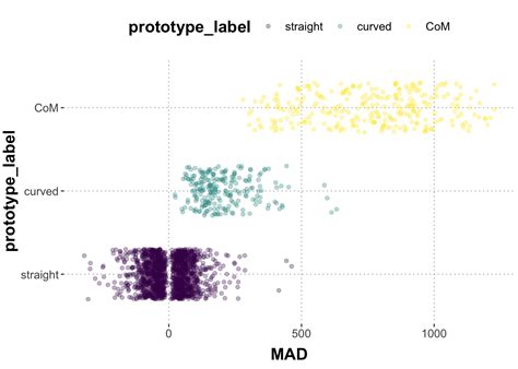 Bayesian Regression Theory And Practice 03a Generalized Linear Models