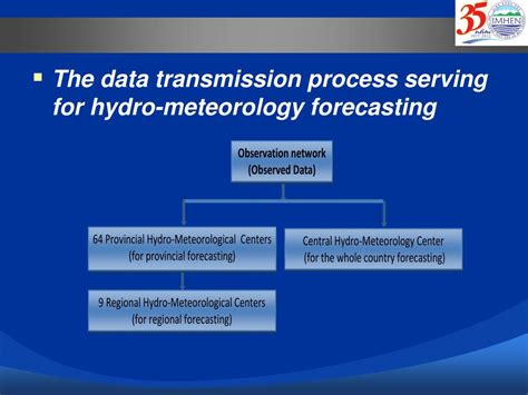 Ppt Hydro Meteorological Data Management System In Vietnam Tran Dinh Trong Powerpoint