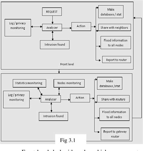 Figure 3 1 From Rgb Technique Of Intrusion Detection In Ieee 802 11