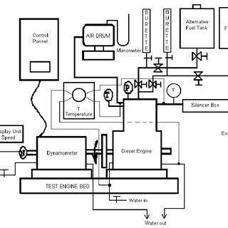 Dynamometer Coupling With Test Engine Download Scientific Diagram