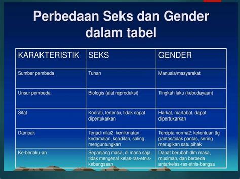 Materi Konsep Gender Seks Dan Kesetaraan Gender Sig Ppt