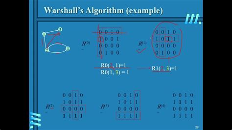Ch08 Dynamic Programming 3 Warshall And Floyd Algorithms Youtube