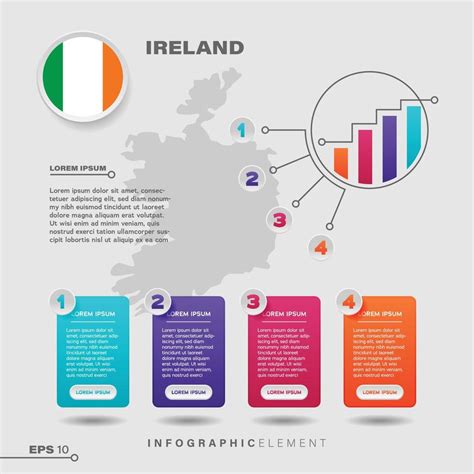Ireland Chart Infographic Element 14744074 Vector Art At Vecteezy