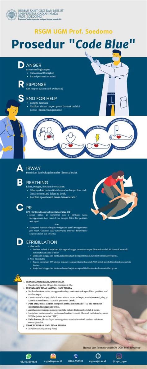 Code Blue Rumah Sakit Homecare24 Code Blue Rumah Sakit Homecare24