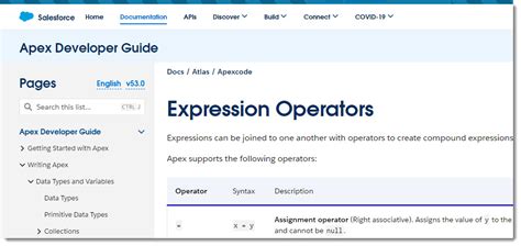The Salesforce Ternary Operator Troy Center