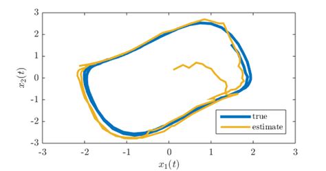Nonlinear Moving Horizon Estimation In MATLAB With MPCTools Sirmatel