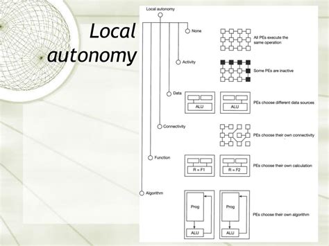 ppt computer architecture simd powerpoint presentation free download id 5645449