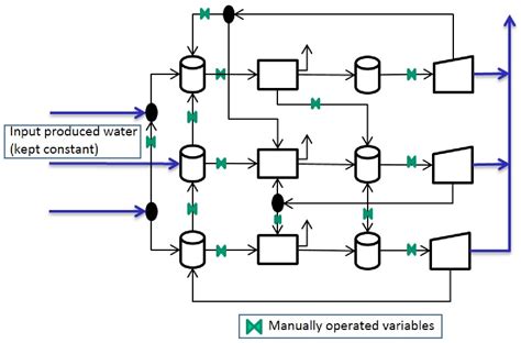 Figure 2 1 From Robust Gaussian Process Regression And Its Application In Data Driven Modeling