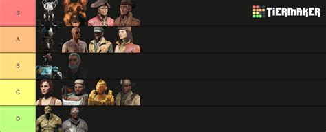 Fallout 4 Companions Tier List Community Rankings Tiermaker