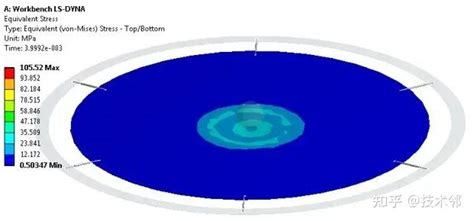 基于ansys Workbench Ls Dyna模拟蹦床上球体的弹跳过程案例讲解 知乎