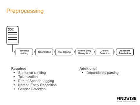 Anaphora Resolution Ppt