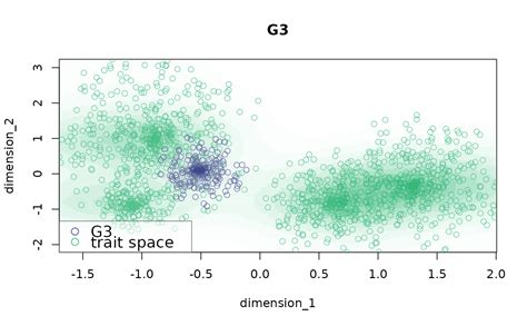 Plot Bidimensional Trait Spaces — Plotspace • Phenotypespace