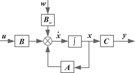 Block Diagram Of Position Based Impedance Control System Download