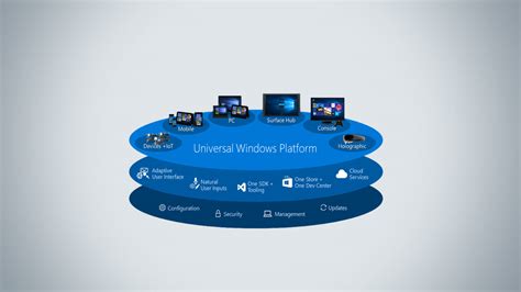 Why Should Programmers Learn Uwp Development