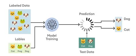 Role Of Python In Deep Learning Classification And Pattern