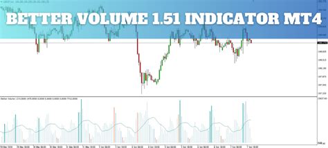Better Volume 151 Indicator Mt4 Free Download