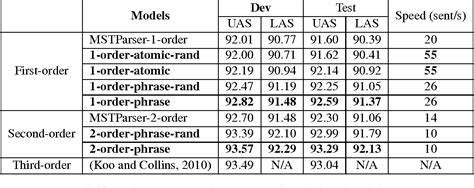 Table 2 From An Effective Neural Network Model For Graph Based