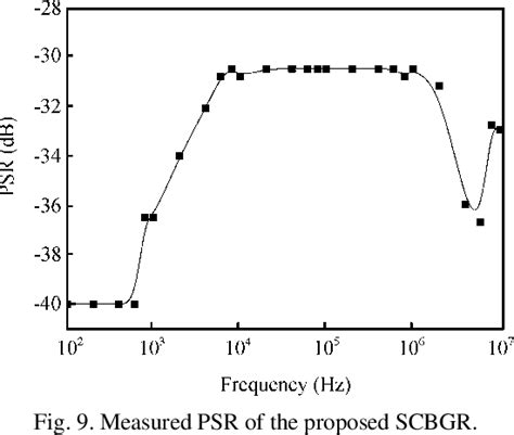 Figure 1 From An Offset Insensitive Switched Capacitor Bandgap Reference With Continuous Output