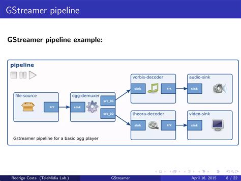 Gstreamer An Overview Pdf