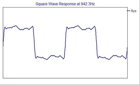 Square Wave Test On Speakers What Does It Tell Page DiyAudio
