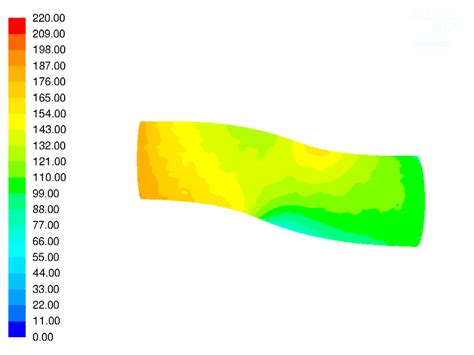 Y Value Before Iterative Mesh Refinement Figure 8 Y Value After