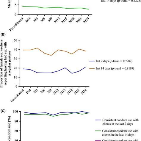 Event Driven Scheme Adapted From The Ipergay Protocol Download Scientific Diagram