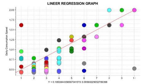 Linear Regression Graph Download Scientific Diagram