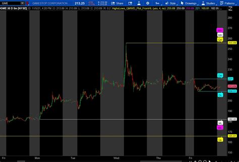 High Low Lines Scans Watchlists Code For Thinkorswim Usethinkscript Community