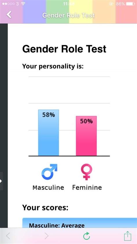 Gender Role Test LGBT Amino