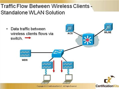 Cisco CCNP SWITCH Wireless Overview Cisco CCNP SWITCH Wireless Overview