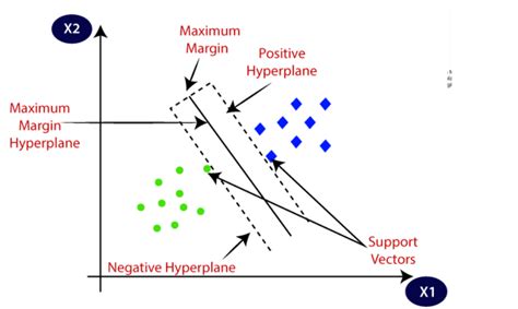 Support Vector Machine Svm Algorithm