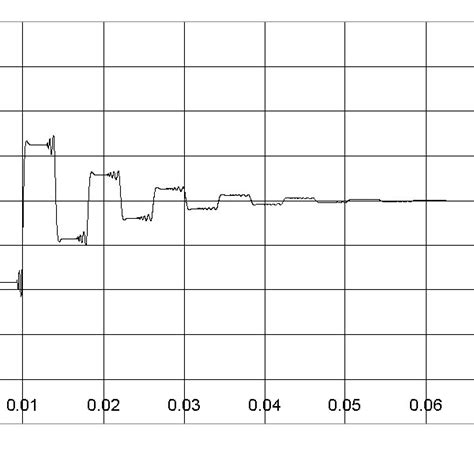 Model Of Transmission Line As Distributed Parameters Line In