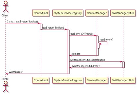 Wifiservice Dinghmcns Blog