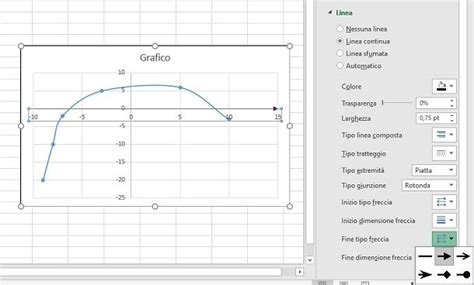 Come Fare Un Grafico Cartesiano Su Excel Salvatore Aranzulla