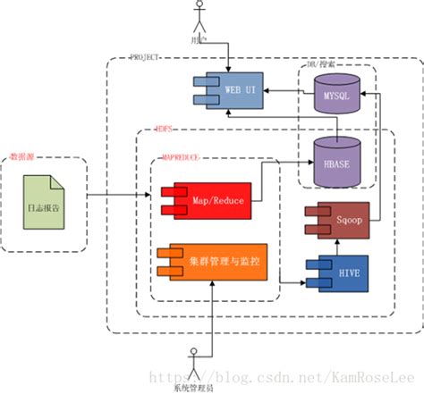 Hive Programmer Sought