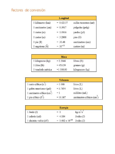 Tabla De Factores De Conversion Pdf