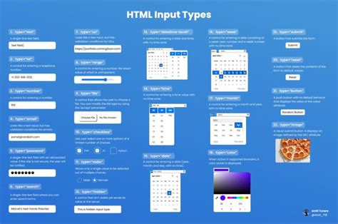 Nana Firdausi A On Linkedin Html Input Types💥