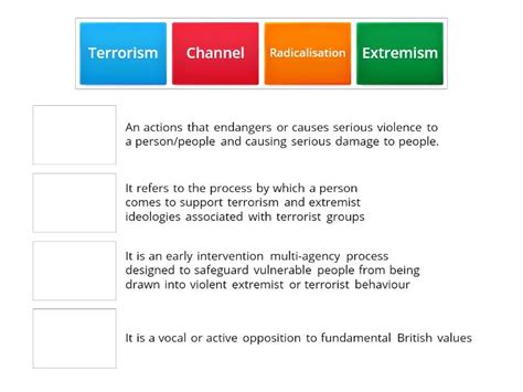 Understanding Prevent Definition Of Terminologies Une Las Parejas
