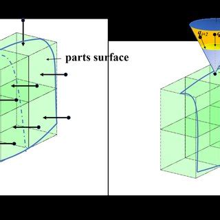 Schematic Diagram Of The Optical Sensor Inspection Download Scientific Diagram