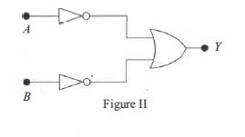 Input Waveforms A And B As Shown In Figure I Are Applied To The Combination Of Gates Shown In