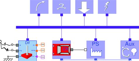 1 Main Model Architecture In Modelica Model Genericvehicle The Main