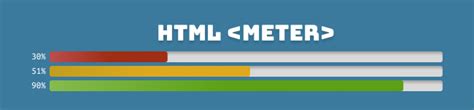 How To Create A Meter Scale From Pure Html Html Meter Tag Ui Pencil